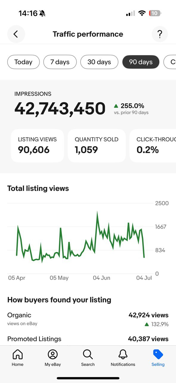 eBay Listing Optimisation: API Guide | Hand On Web